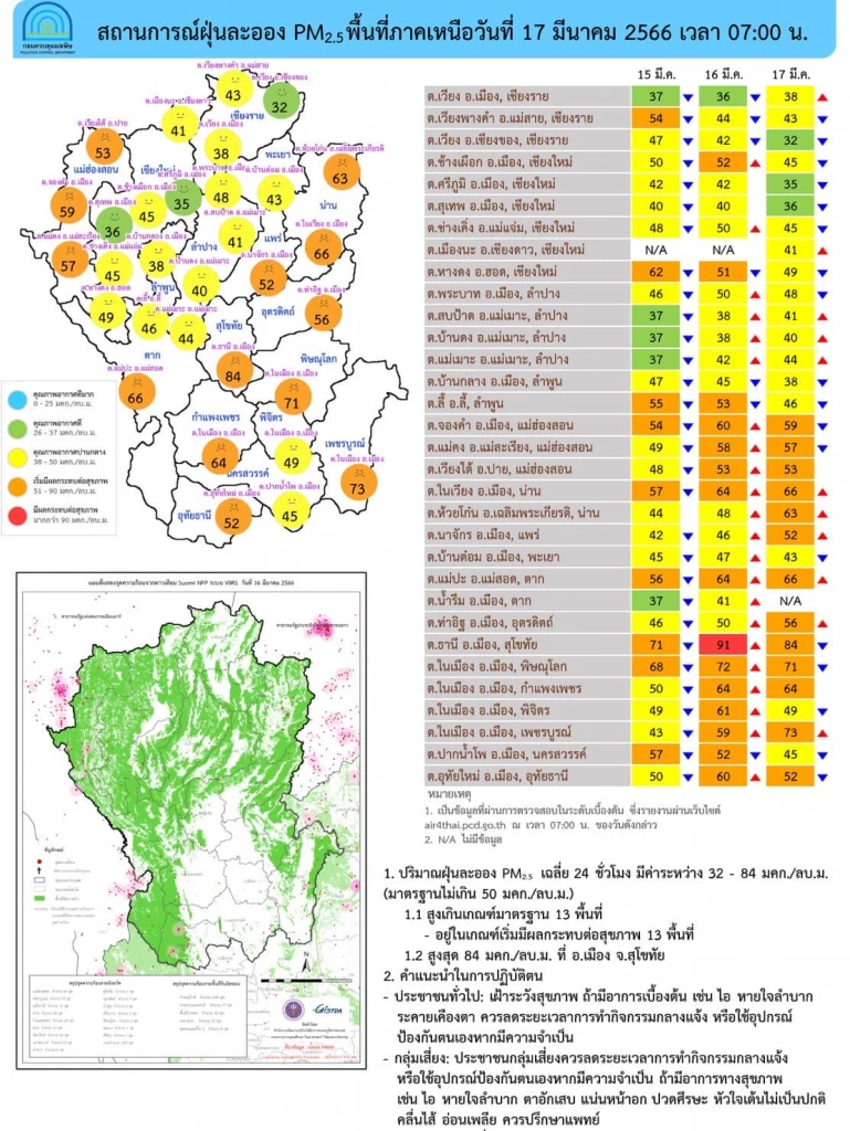 ค่าฝุ่น PM2.5 วันนี้(17 มี.ค. 66) พุ่ง 25 จังหวัด ภาคอีสานยังอ่วม