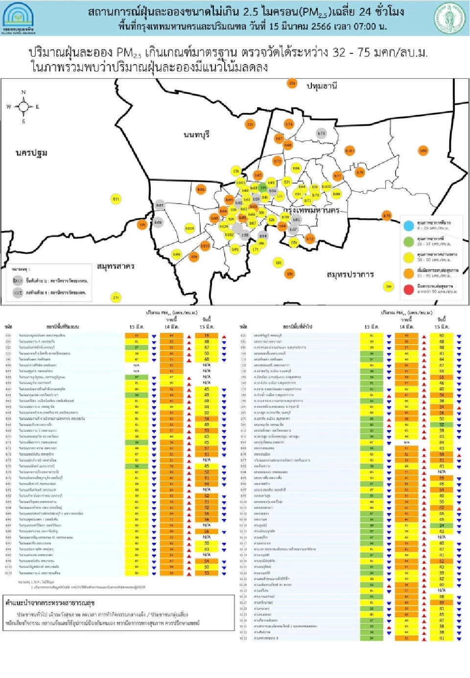 ค่าฝุ่น PM2.5 วันนี้(15 มี.ค. 66) พุ่งเกินค่ามาตรฐาน 24 จังหวัด