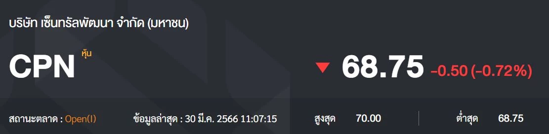 โบรกฯ แนะทยอยซื้อ CRC-CPN หลังเปิดดีลร่วมทุนห้างใหญ่เวียดนาม