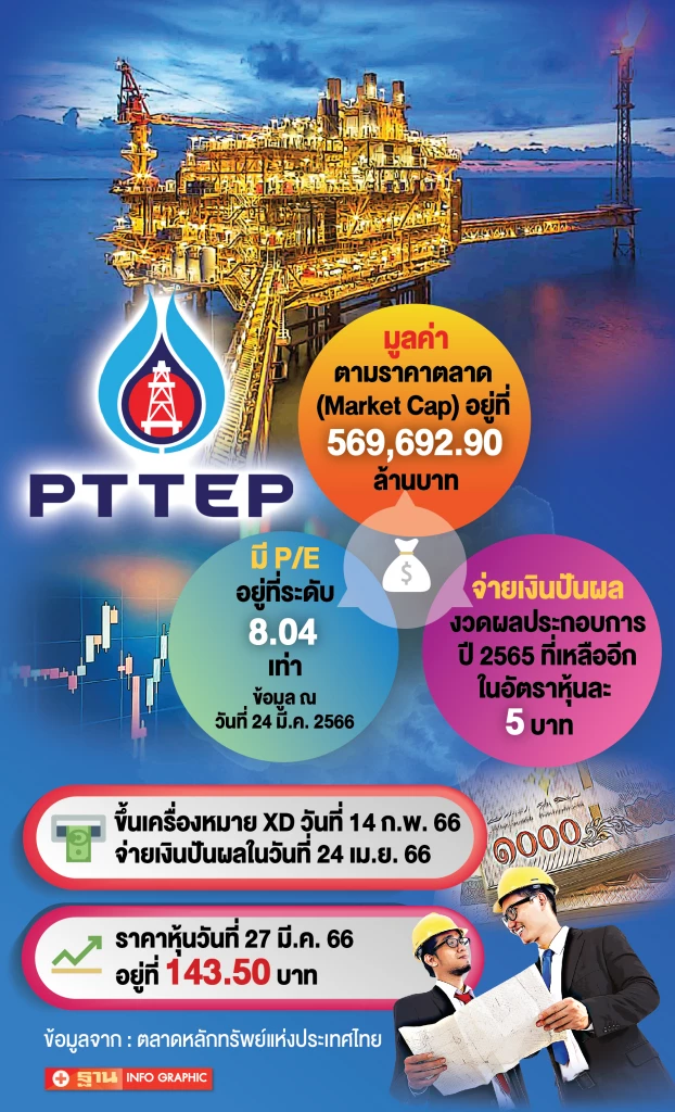 PTTEP หนึ่งในหุ้นปันผล น่าจับตาปี 2566