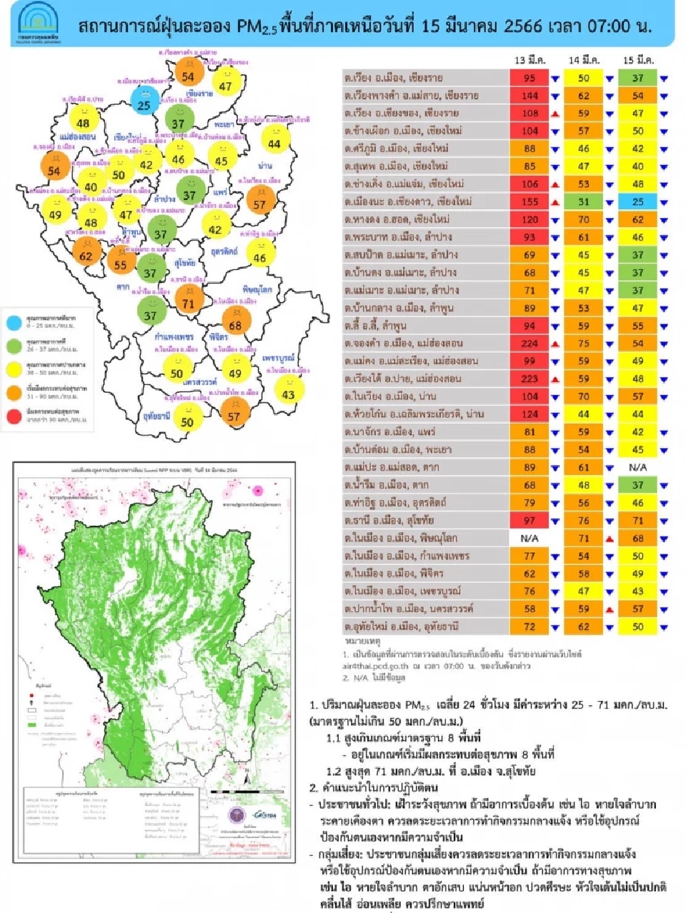 ค่าฝุ่น PM2.5 วันนี้(15 มี.ค. 66) พุ่งเกินค่ามาตรฐาน 24 จังหวัด