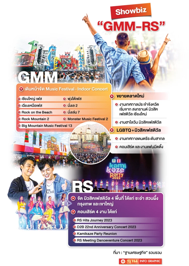 โชว์บิซ 2023 บูม GMM-RS ยึดพื้นที่ทั่วไทยจัดใหญ่ “มิวสิค เฟส-คอนเสิร์ต”