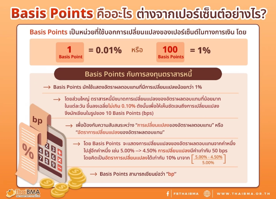 Basis Points คืออะไร - ต่างจากเปอร์เซ็นต์อย่างไร?