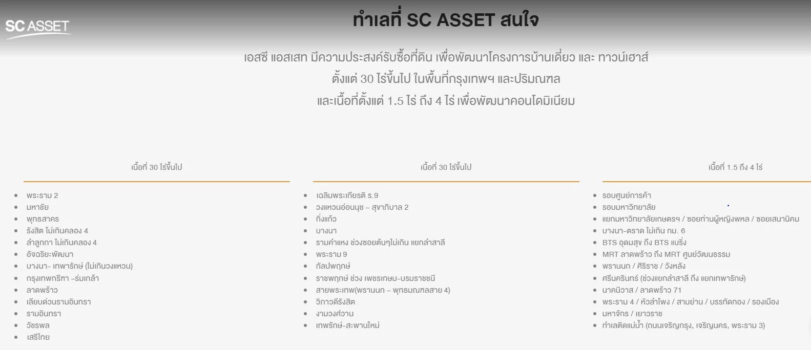 เปิดขั้นตอน "SC" รับซื้อที่ดิน พร้อมเช็คจุดไหนทำเลทอง ต้องการด่วน!