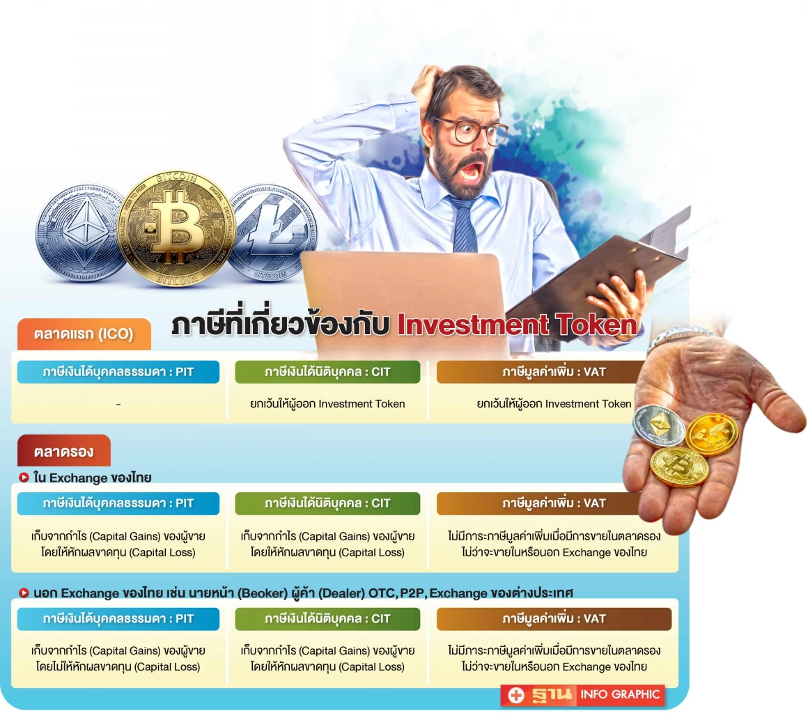 ‘Investment Token’ ทางเลือกลงทุน ที่ได้สิทธิภาษีคล้ายตราสารทุน-ตราสารหนี้