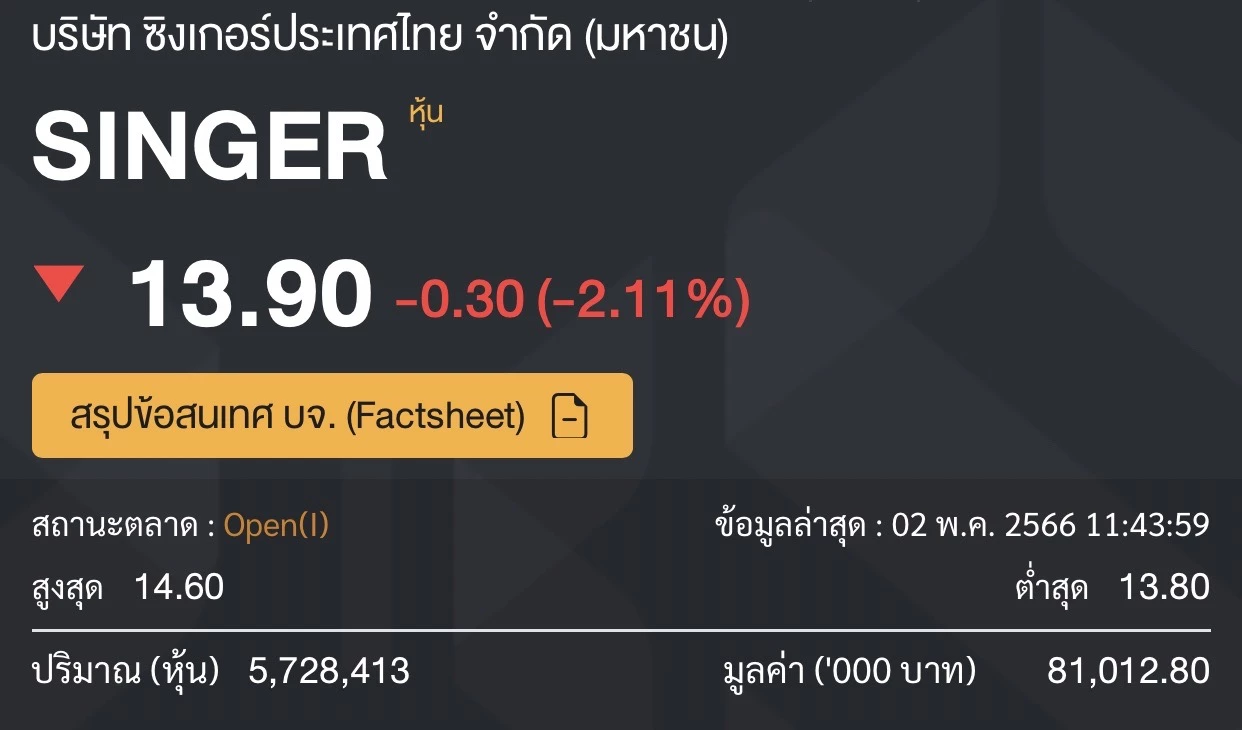 SINGER-SGC ราคาหุ้นลง เหตุกังวลปัญหาการดำเนินธุรกิจ