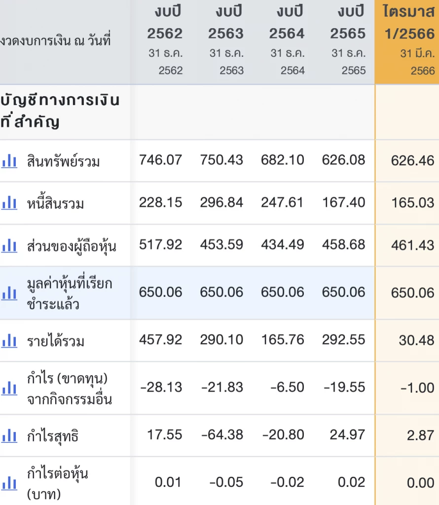 “ขันเงิน ไทยเทเนียม” ทุ่มเงิน 650 ล้านบาท ซื้อหุ้น MPIC รวม 92.46%