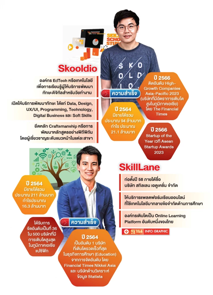 คีย์ซัคเซส ‘SkillLane vs Skooldio’ ผงาดบริษัทเติบโตสูงเอเชีย