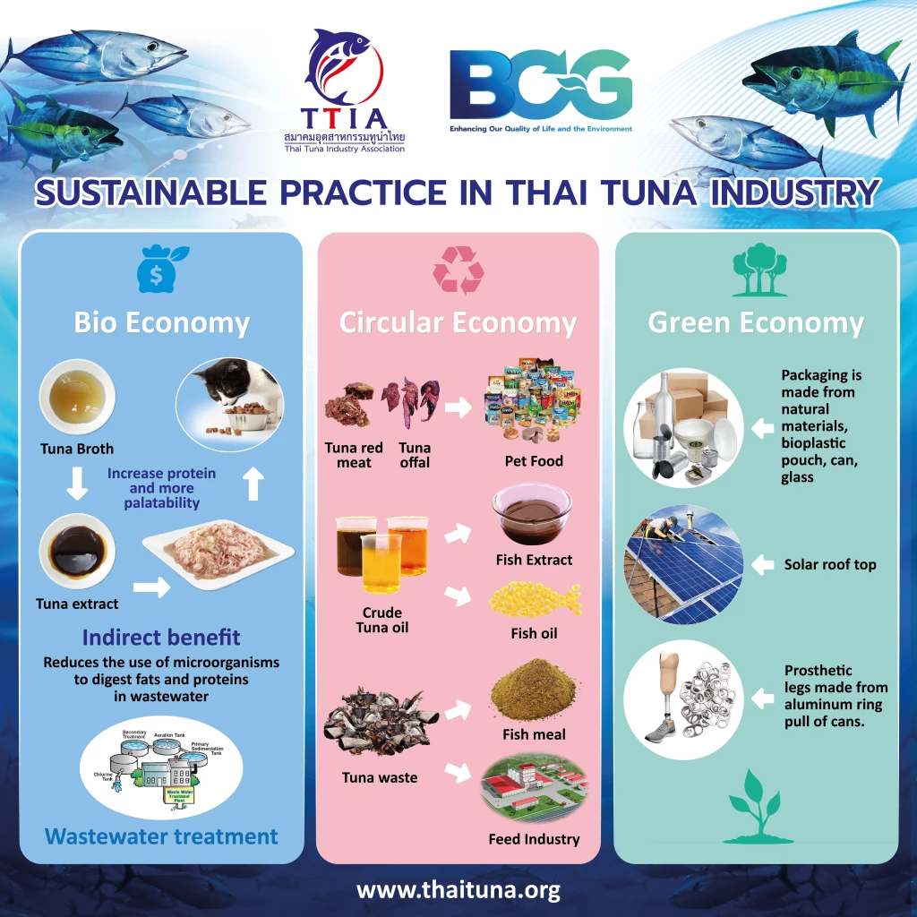 TTIA-TPFA ขับเคลื่อน BCG Model นำทัพทูน่าไทยสู่ตลาดโลก
