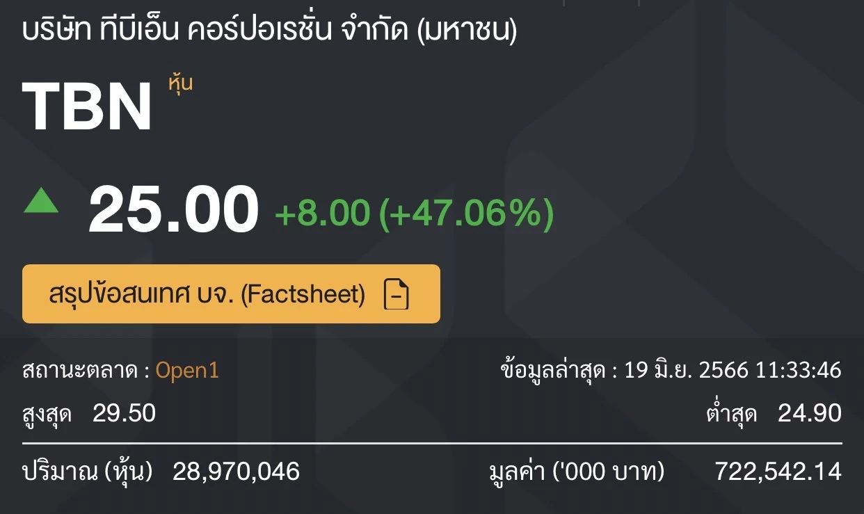 TBN เทรดวันแรก 27.50 บาท ราคาพุ่งเหนือจอง 62%