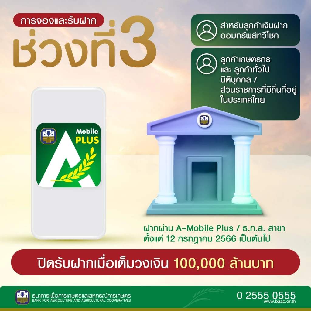 สลาก ธ.ก.ส. 2566 “ชุดมั่งมีทวีโชค” ฝาก 100 ลุ้น 10 ล้าน ขายเมื่อไร