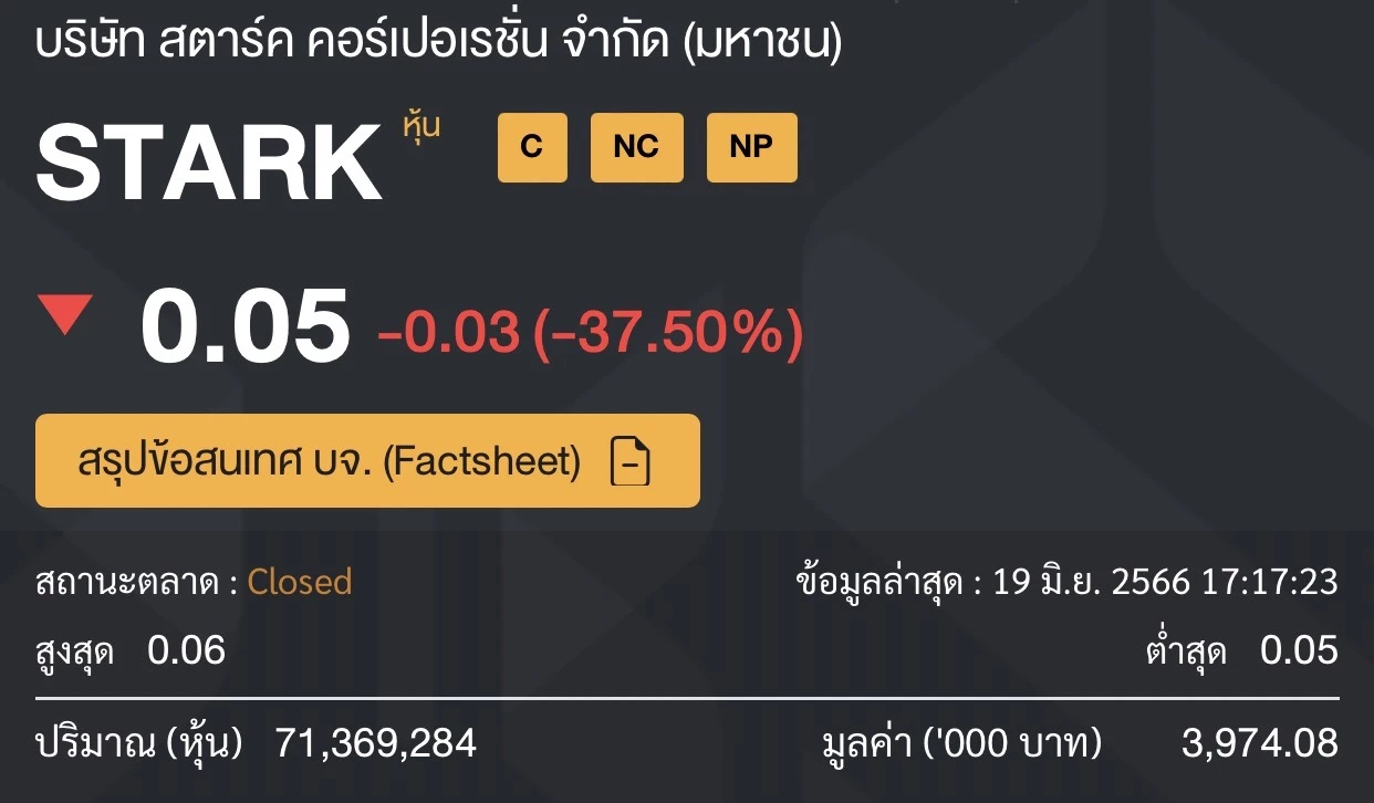 หุ้น TOA ปิดตลาดร่วง 15.32% เซ่นปม STARK
