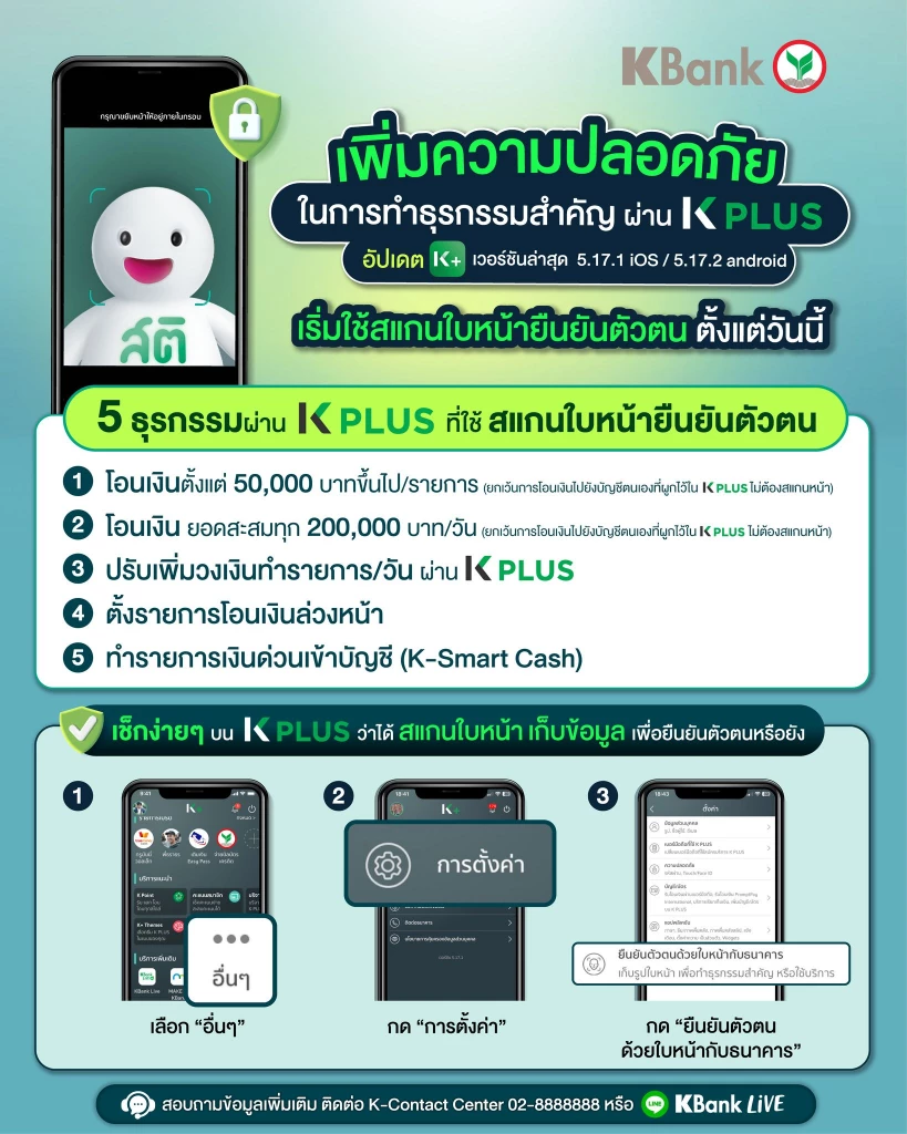 กสิกรไทยเพิ่มความปลอดภัย ทำ 5 ธุรกรรมบน “K PLUS” ต้องสแกนหน้า