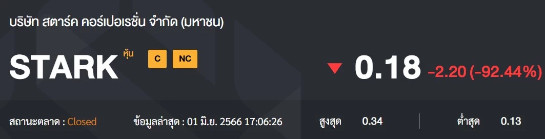 STARK ปิดตลาด "ซื้อ-ขาย" วันแรก นักลงทุนเทขายหนีตาย