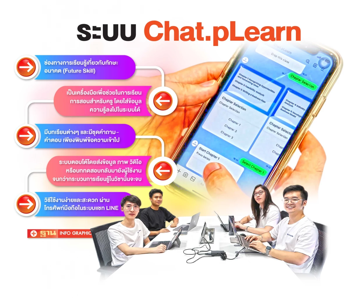 Chat.pLearn AI เพื่อการศึกษาตั้งเป้าผงาดเอเชีย
