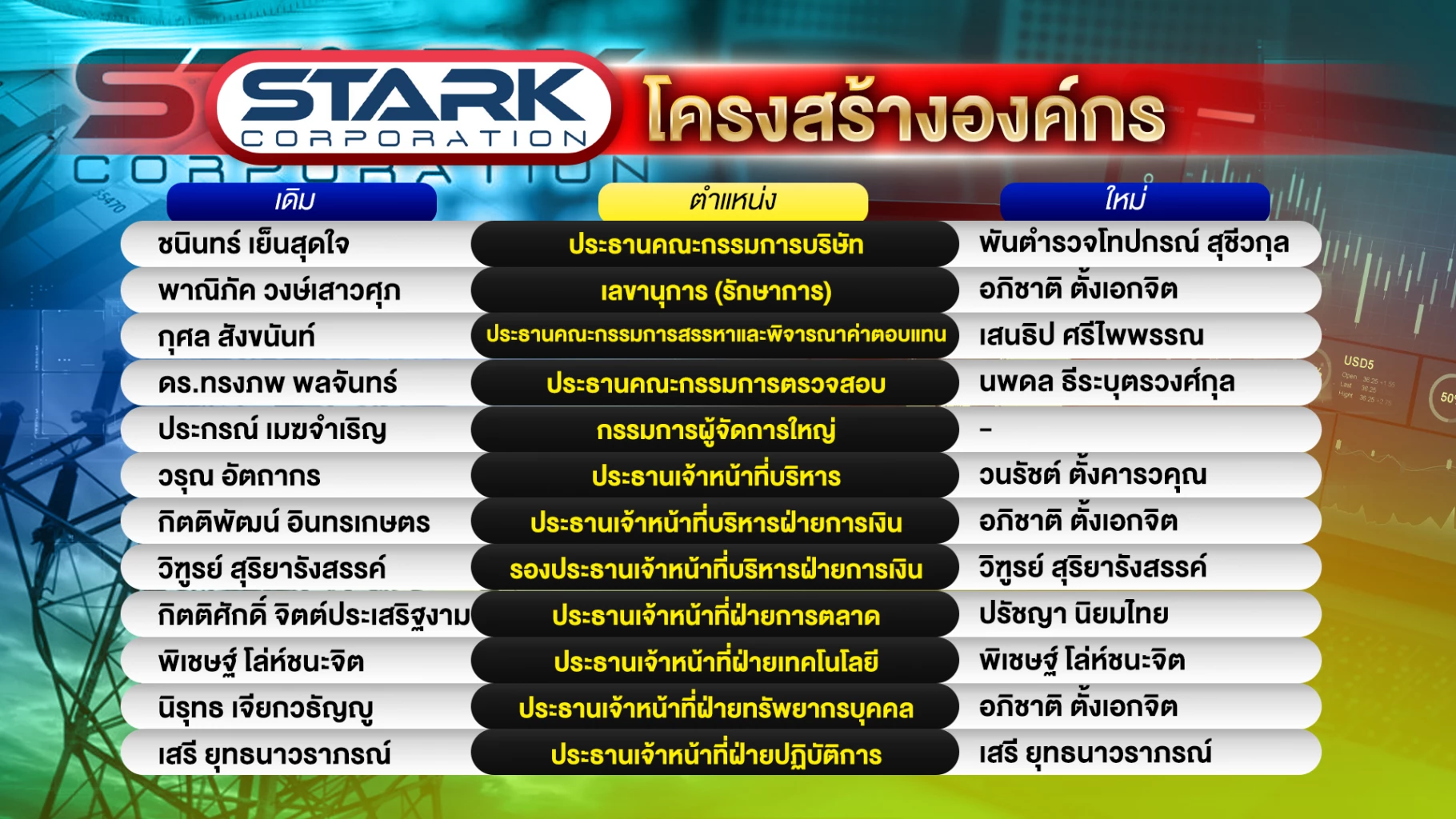 STARK เคราะห์ซ้ำกรรมซัด!