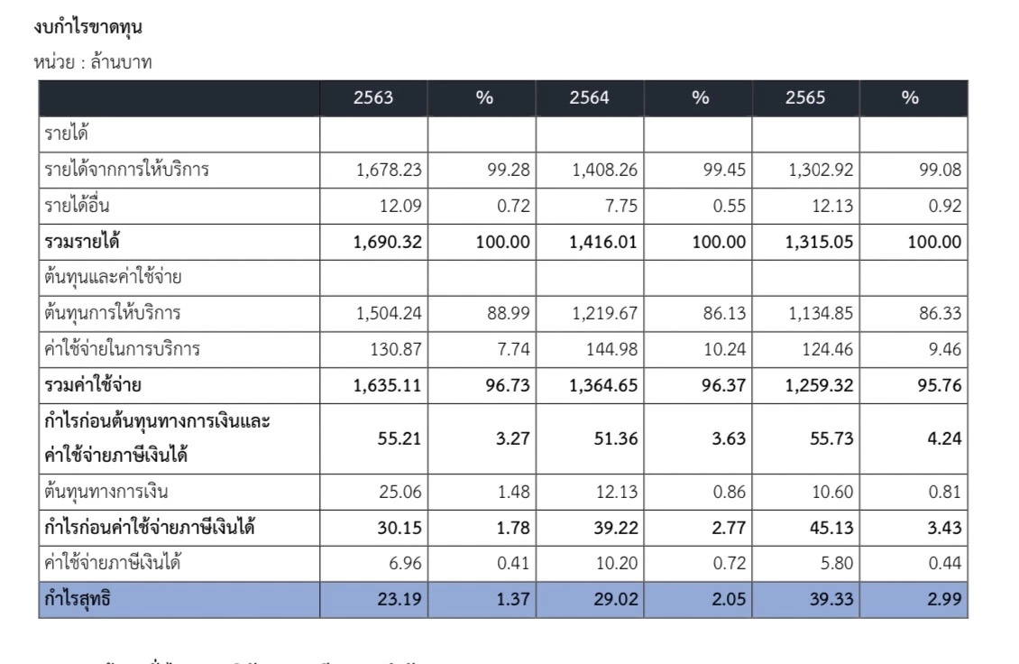 SKY ทุ่ม 500 ล้าน เทคโอเวอร์ SAMCO รุกธุรกิจรักษาความปลอดภัย