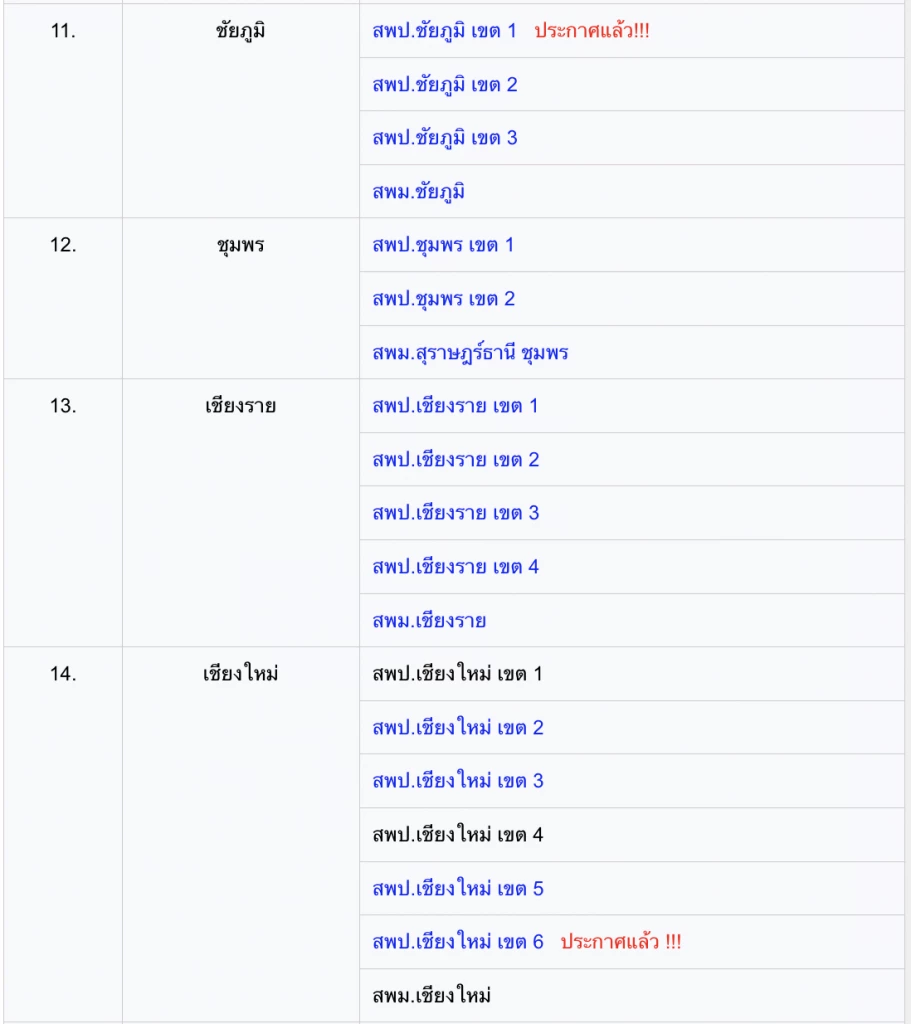 ประกาศผลสอบครูผู้ช่วย 2566 ส.พ.ฐ.ทุกพื้นที่ทั่วประเทศ เช็คด่วน