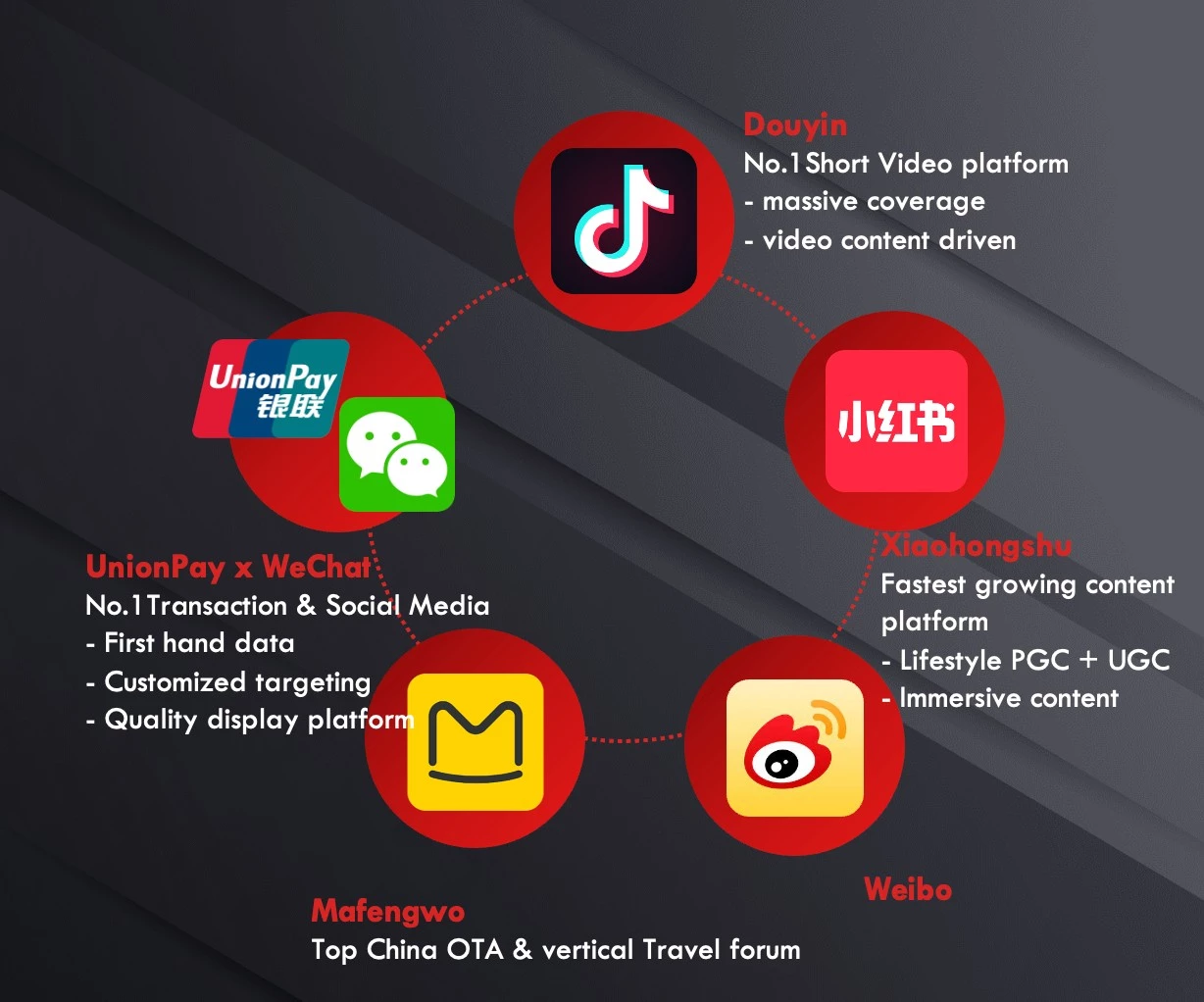 2 App ทรงพลังในจีน “Douyin – XiaoHongShu” ที่ควรรู้จัก