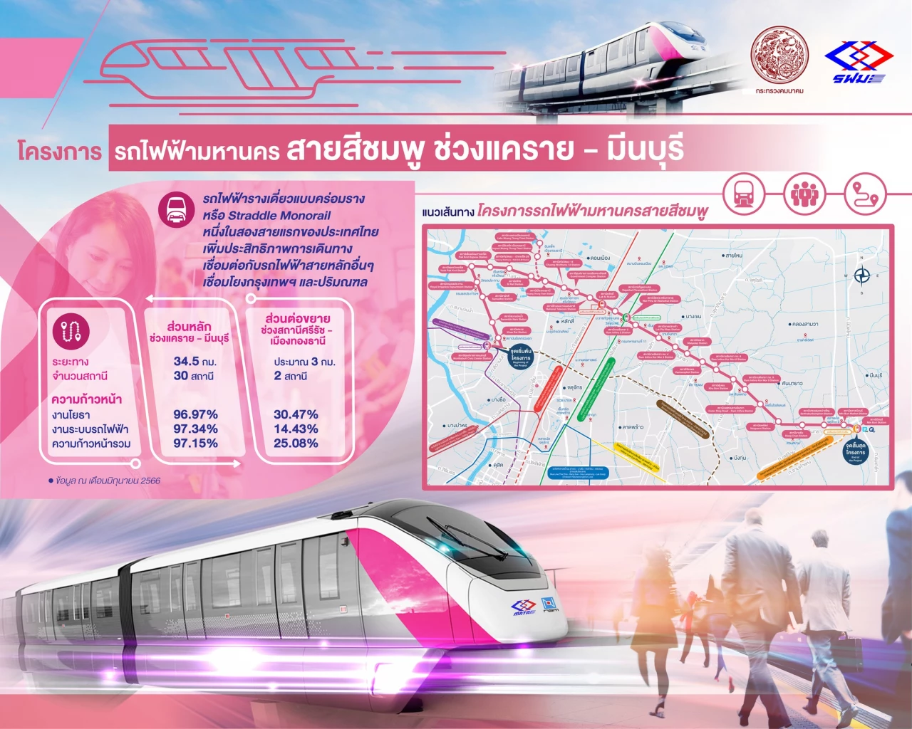 รถไฟฟ้าสายสีชมพู เปิดเมื่อไหร่ มีสถานีอะไรบ้าง