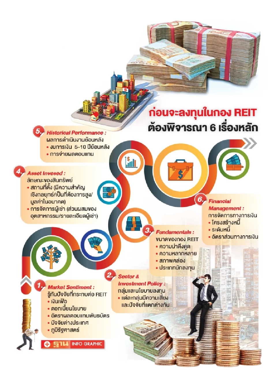 WHART เปิด 6 เรื่อง ต้องรู้ ก่อนลงทุน กอง REIT