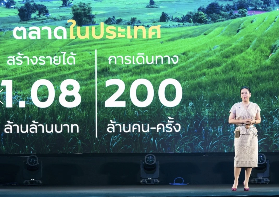 ททท.ดันรายได้ท่องเที่ยวปี 2567 ทะลุ 3 ล้านล้าน ต่างชาติเที่ยวไทย 35 ล้านคน
