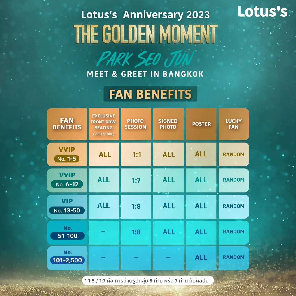 โลตัส จัดแคมเปญ“The Golden Moment ฟินไม่พักกับพัคซอจุน”
