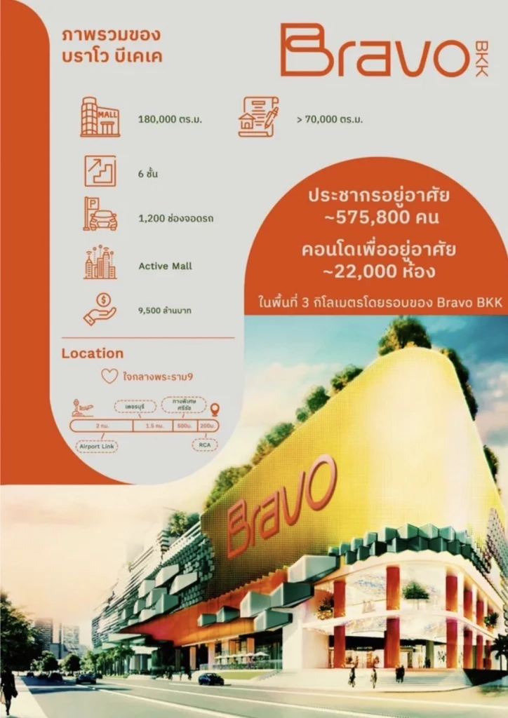 ฮึดอีกรอบ กลุ่มทุนมาเลย์ ทุ่ม 500 ล้านพลิกโฉม “โชว์ดีซี” สู่ “BRAVO BKK ...