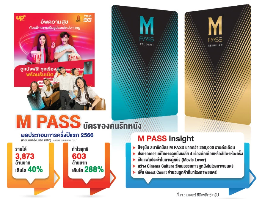 เมเจอร์ ซีนีเพล็กซ์ ดัน M PASS บัตรดูหนังสุดคุ้ม