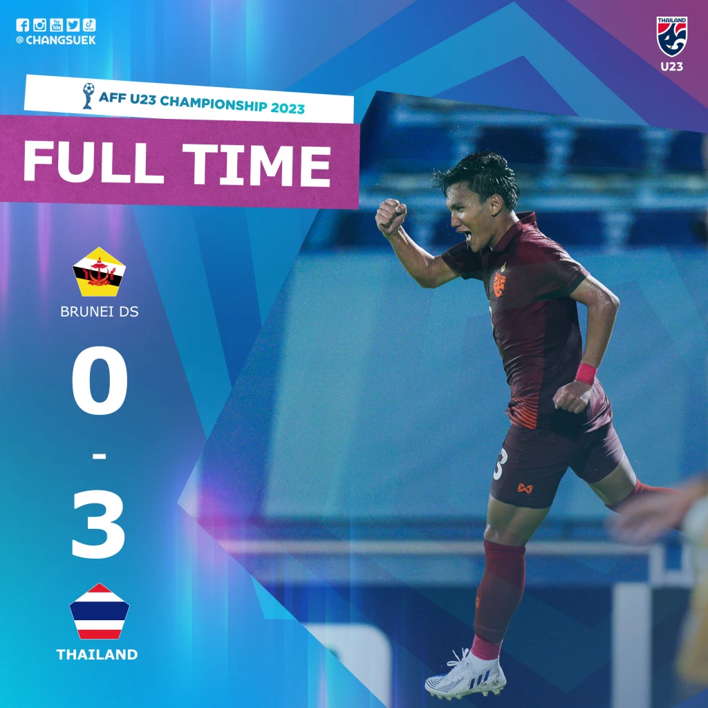 ทีมชาติไทย ถล่ม บรูไน นำจ่าฝูงกลุ่มเอ ศึกชิงแชมป์อาเซียน U23