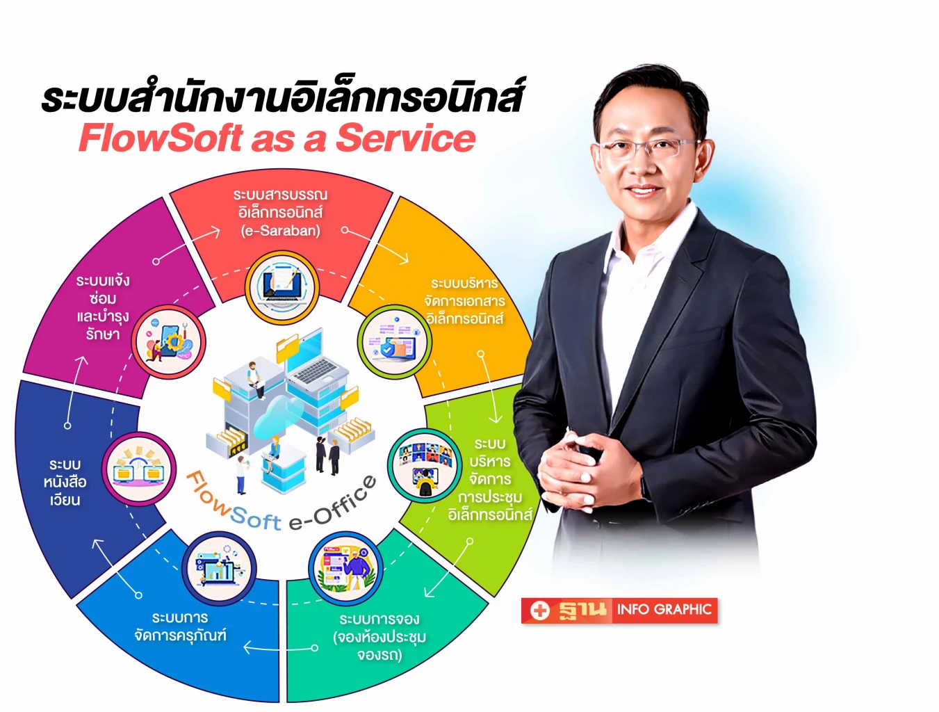 ซีดีจีฯรุกหนัก บริการซอฟต์แวร์ ทรานสฟอร์มภาครัฐสู่ดิจิทัล
