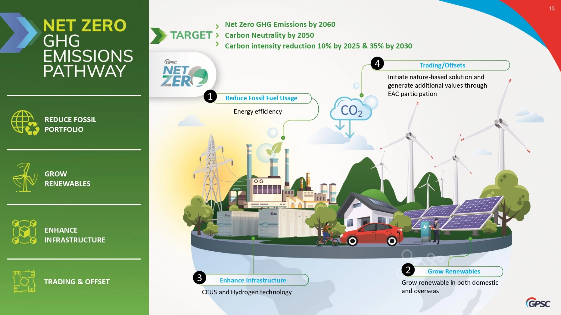 เมื่อ “อินเดีย”ผงาด สู่ก้าวของ “GPSC” รุกตลาดไฟสีเขียว พิชิต “Net Zero 2060”