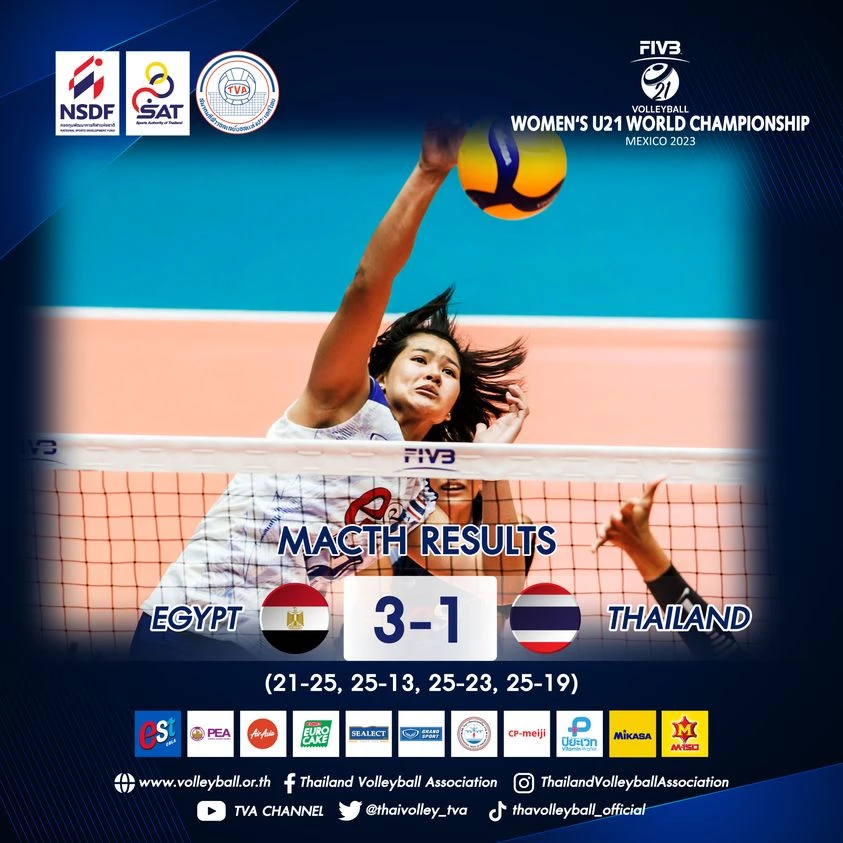 ผลวอลเลย์บอลหญิง U21 ชิงแชมป์โลก ไทย ประเดิมพ่าย อียิปต์ 1-3 เซต