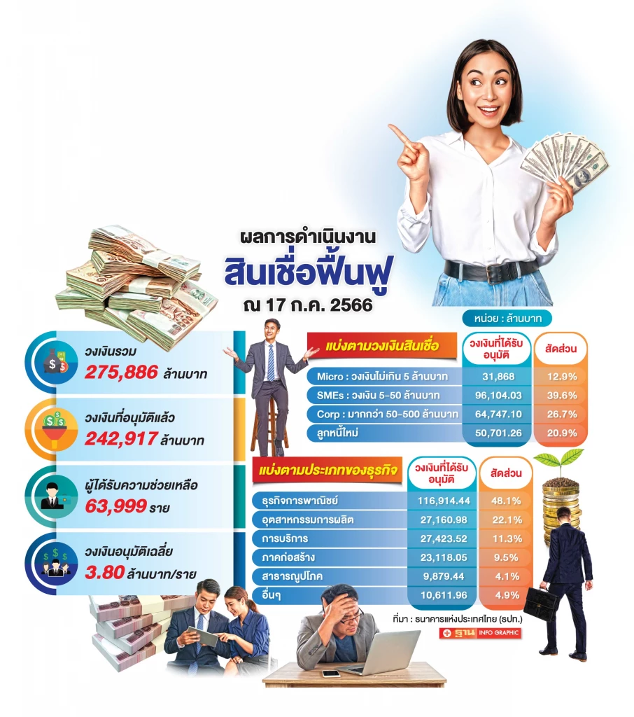 ฺBBL แนะ SMEs ปรับตัว ก่อนเสียโอกาสรายใหญ่