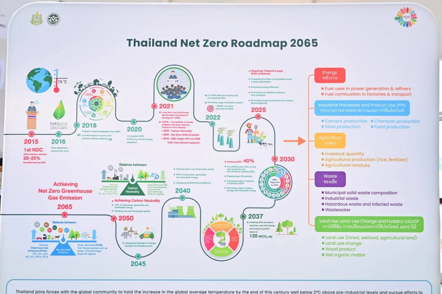 TCMA-พันธมิตรสร้างสระบุรีแซนด์บ็อกซ์-เมืองคาร์บอนต่ำมุ่ง"Net Zero"