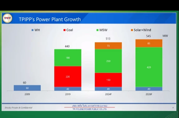 “TPIPP” ทุ่ม 1.2 หมื่นล้าน เปลี่ยนโรงไฟฟ้าถ่านหิน เป็นโรงงานไฟฟ้าพลังงานขยะ