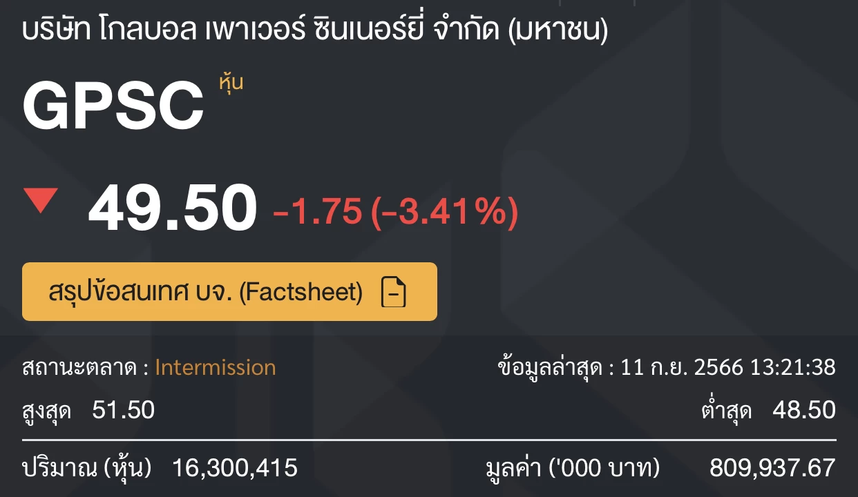 หุ้น GPSC ร่วง 3.41% หวั่นเหตุโรงผลิต LNG ออสเตรเลียประท้วงหยุดงาน