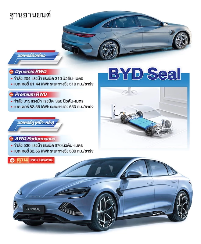 BYD Seal ราคา 1.325 ล้านบาท ซัดโตโยต้า คัมรี่ - ฮอนด้า แอคคอร์ด