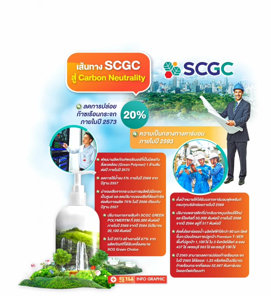 SCGC รุกหนัก นวัตกรรมพลาสติกสีเขียว ดันสู่เป้า Net Zero