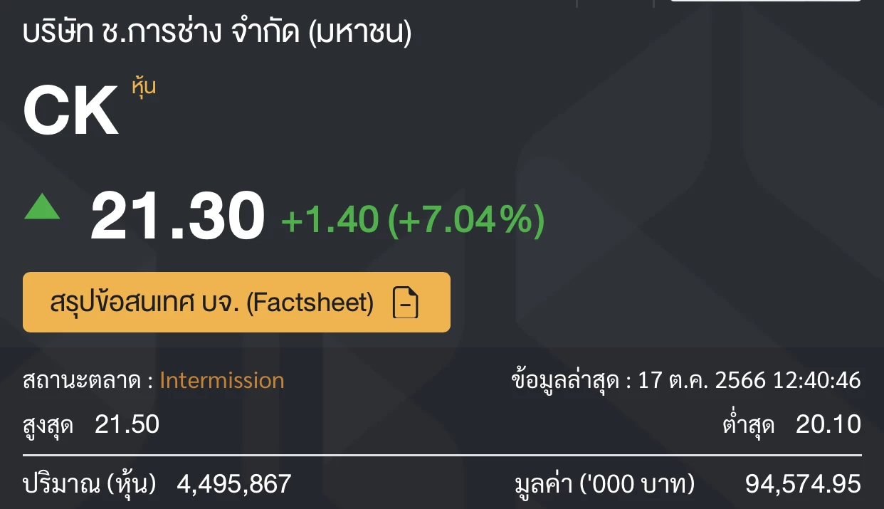 หุ้น CK พุ่ง 7% นำกลุ่มรับเหมาก่อสร้าง เก็งงบ Q3/66 ลุ้นกวาดงานรัฐ