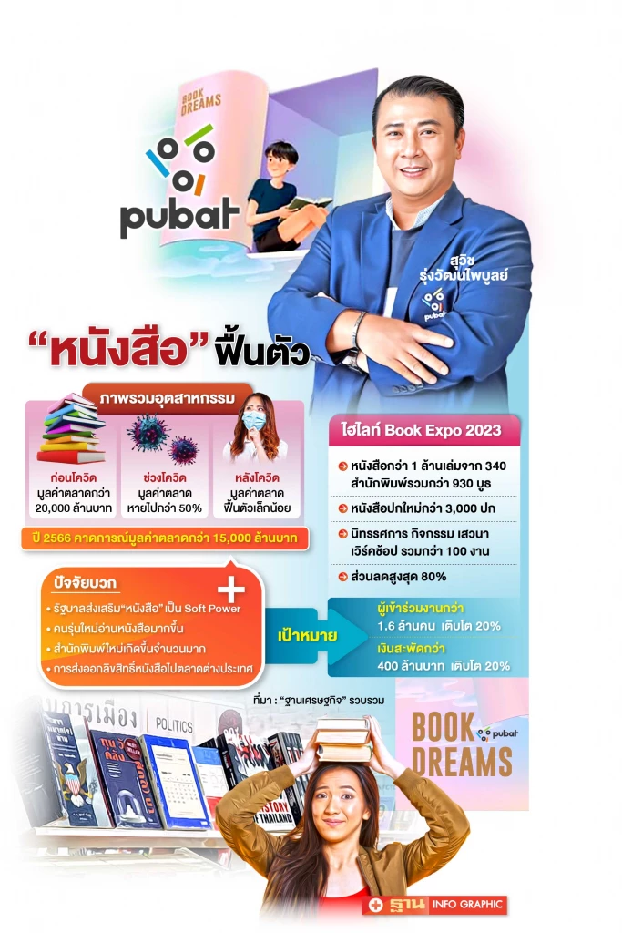 เปิดพันธกิจนายก PUBAT คนใหม่ ลุย“มหกรรมหนังสือ” ยกระดับหนังสือสู่ Soft ...