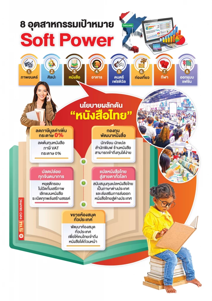 ยกระดับ “หนังสือ” ขึ้นแท่น Soft Power สร้างสรรค์ผลงานไทยสู่สากล