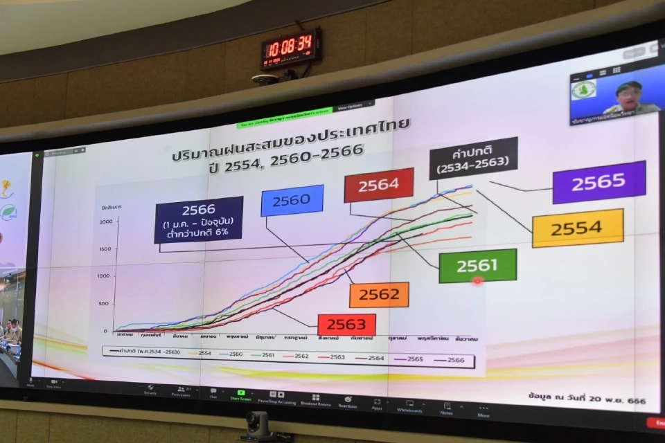กรมชลประทานวางแผนส่งน้ำฤดูแล้ง