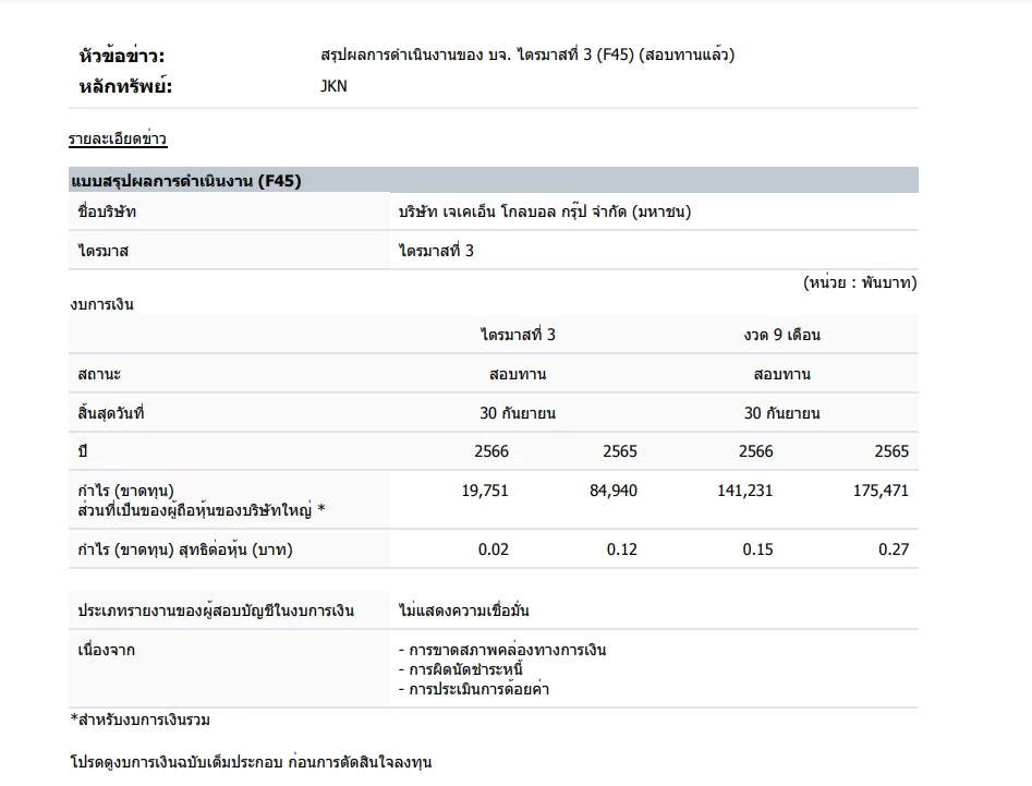 JKN กำไร Q3/66 วูบ 77% เหลือ 19.75 ล้านบาท ผู้สอบบัญชีไม่ให้ข้อสรุปงบ