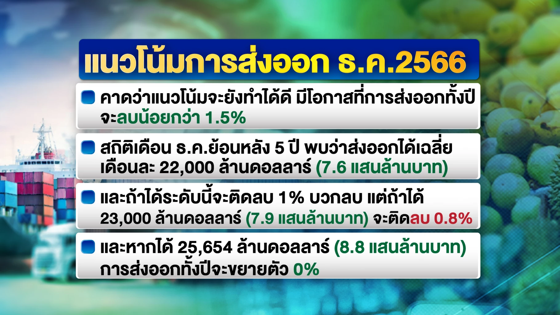 ‘ความหวังการค้าไทย’ ลุ้น FTA 3 ฉบับใหม่ ปิดดีลปี 67