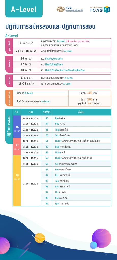 สอบ TCAS67 เช็ควันประกาศผลสอบ TGAT/TPAT2-5 สรุปไว้ที่นี่