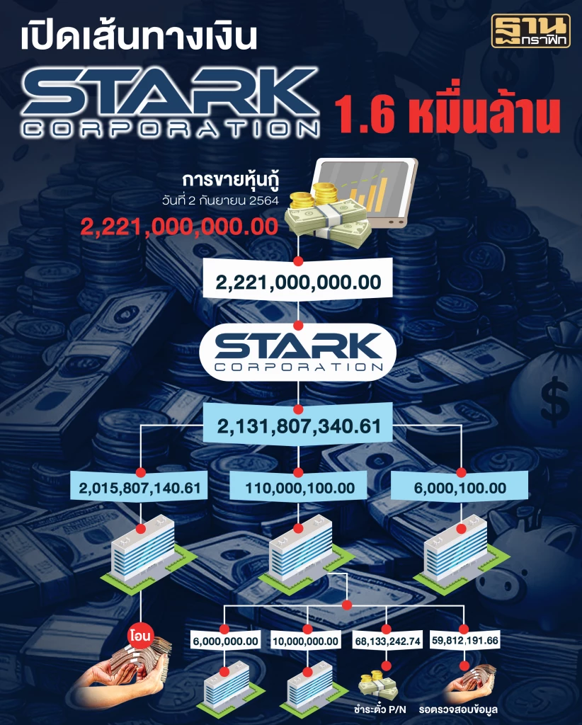 คดี STARK เปิดเส้นทางเงิน 1.6 หมื่นล้าน พันอดีตประธาน-CFO หญิงปริศนา
