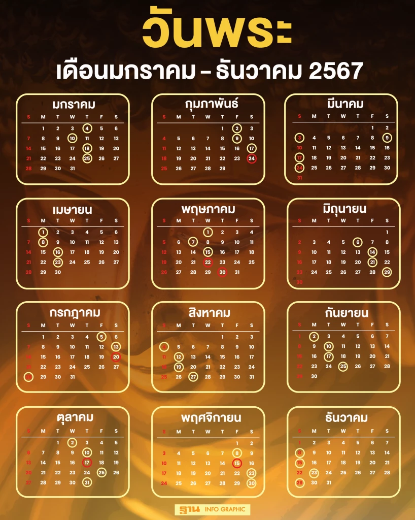 วันธงชัย ฤกษ์มงคล วันพระเดือนมกราคม 67 ตรงกับวันใด เช็คที่นี่