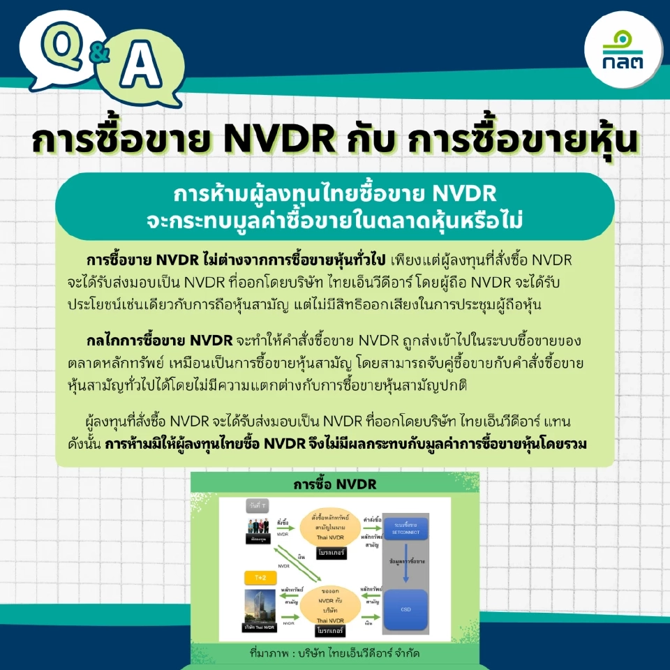 คลายข้อสงสัย NVDR หลัง ก.ล.ต. สั่งห้ามนักลงทุนไทยซื้อเพิ่ม มีผลแล้ว