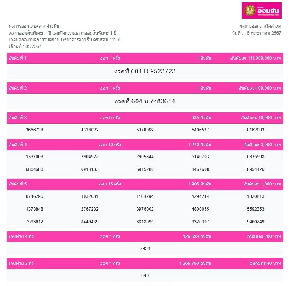 ถ่ายทอดสดการออกรางวัลสลากออมสิน งวด 16 พ ค 67 รางวัลที่ 1 มูลค่า 111